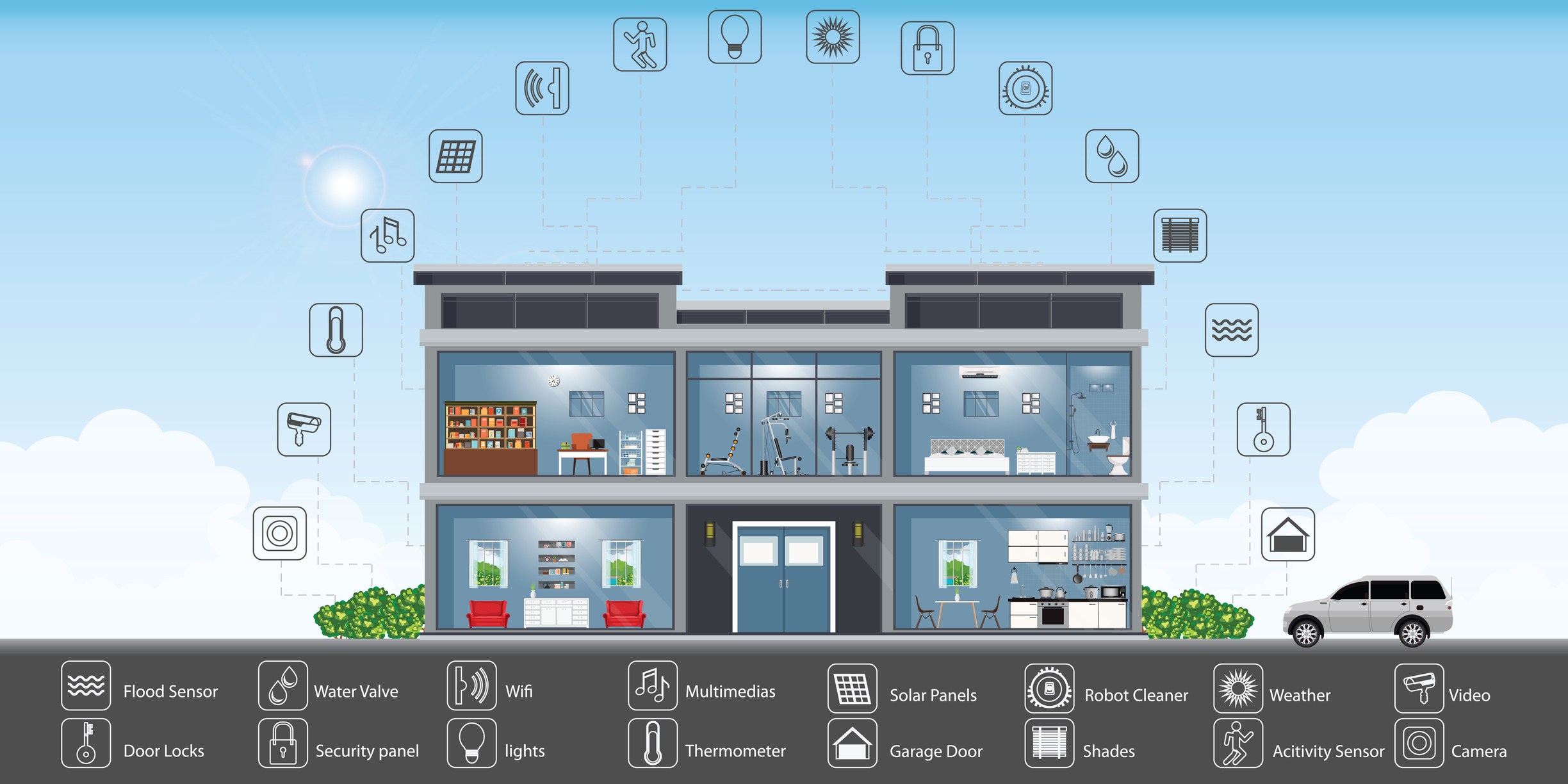 Smart Buildings